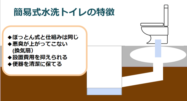【田舎のトイレ】くみ取り式ぽっとんから簡易水洗に取替え【古民家diy】 地方移住&副業│ふーちゃんblog